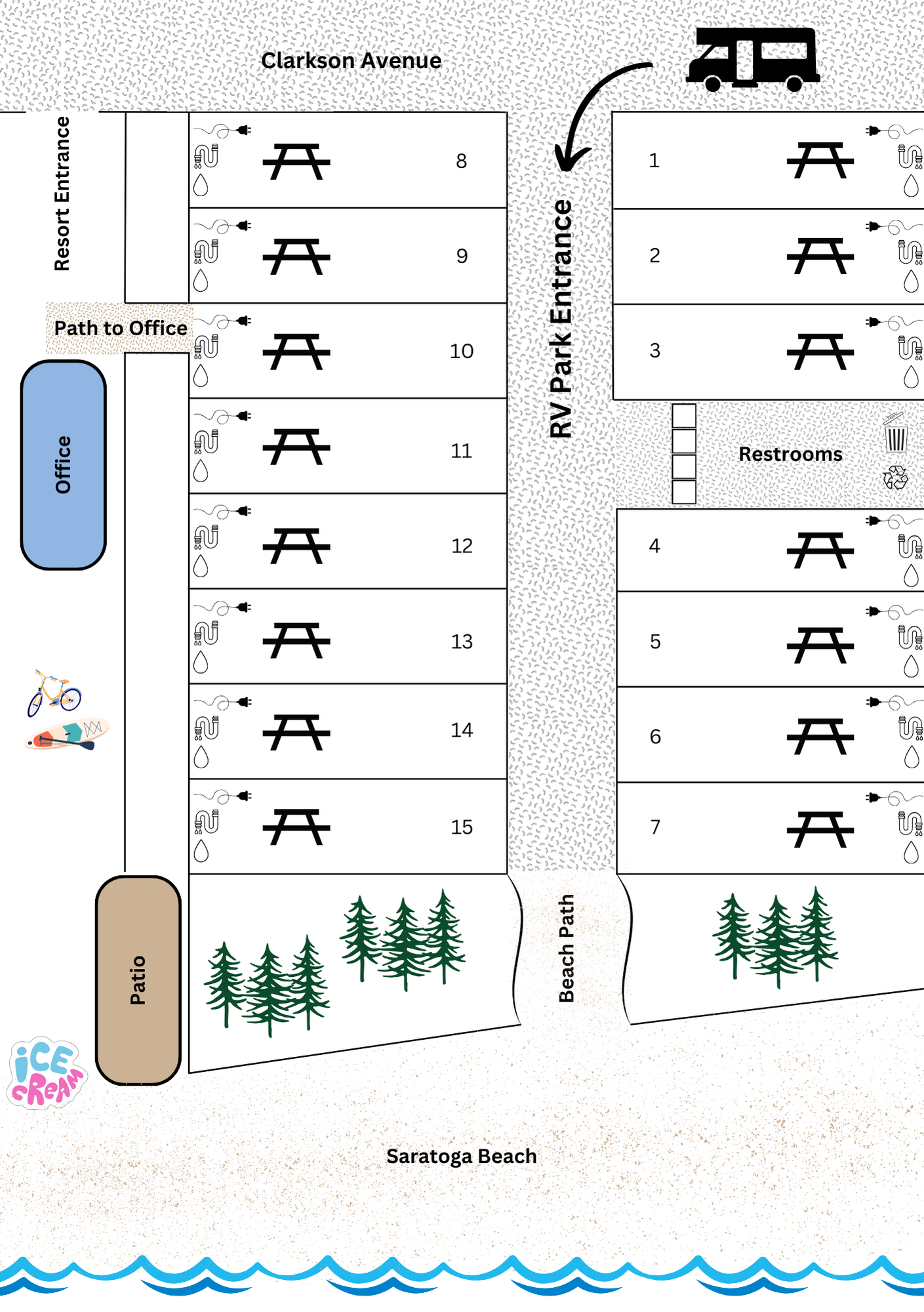 RV Park – Timberlane Beach Resort, Saratoga Beach, BC, Canada